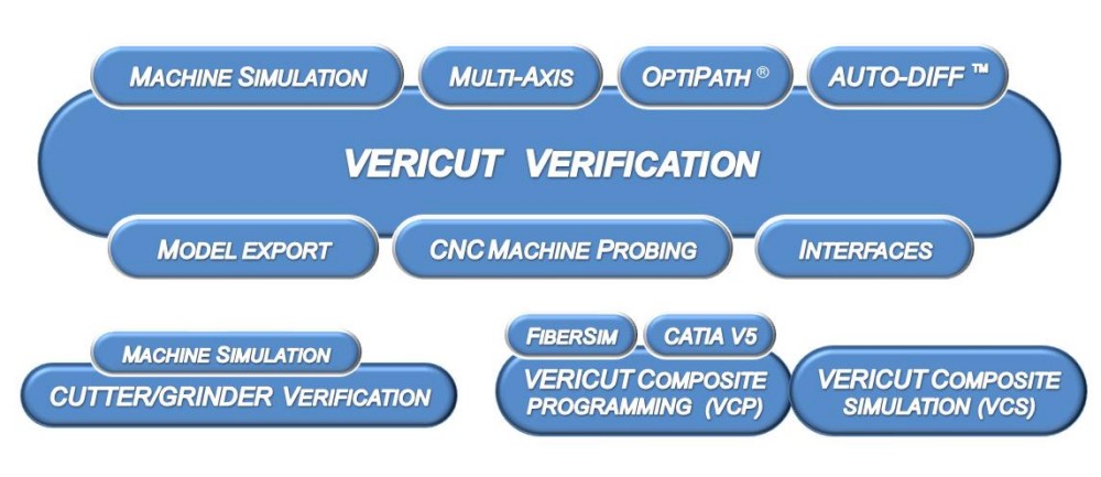 VERICUT Verification | IPM Solutions