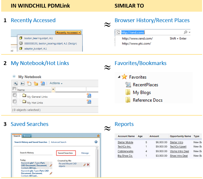 5 tipov ako v rámci Windchill PDMLink zefektívniť vašu prácu | IPM ...