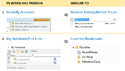 5 tipov ako v rámci Windchill PDMLink zefektívniť vašu prácu | IPM ...